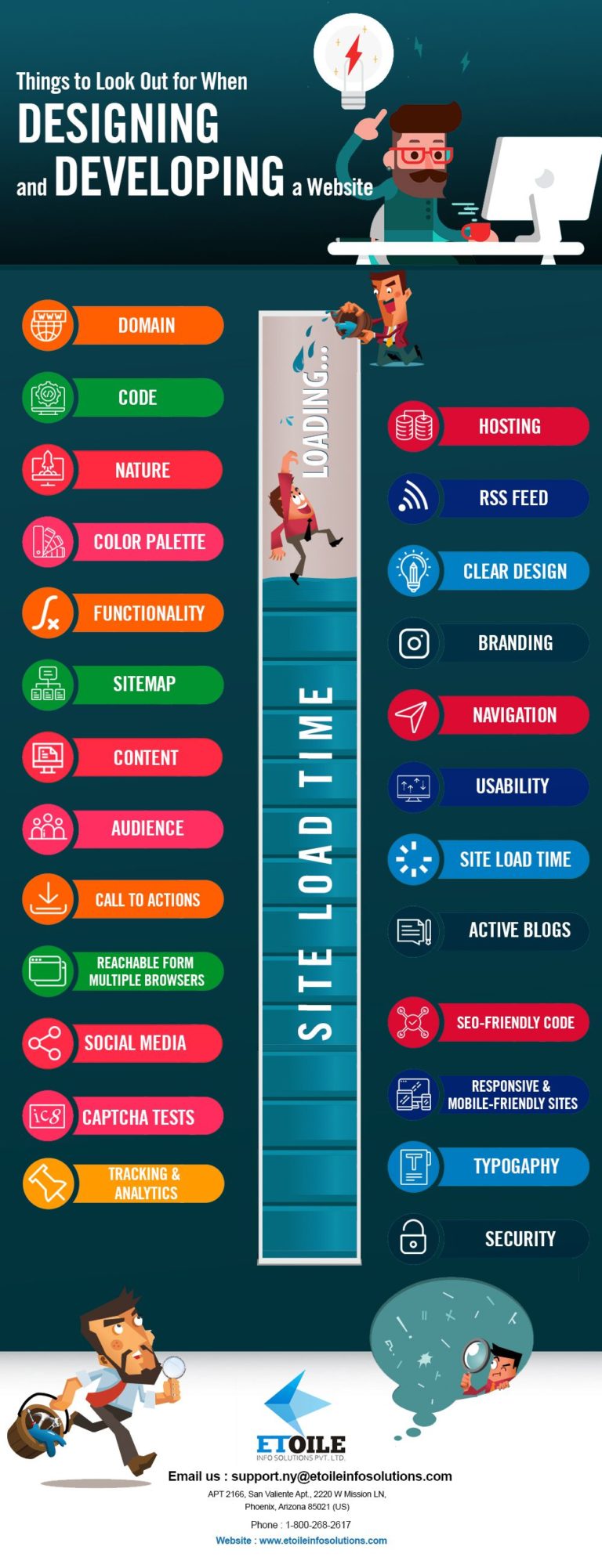 25 Things to Look Out for When Designing and Developing a Website